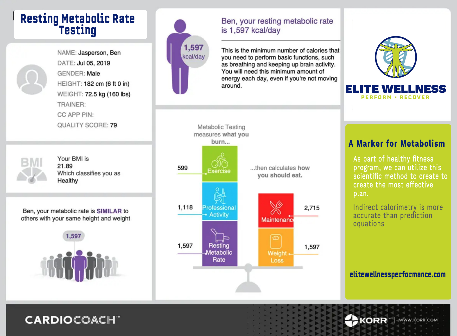 Resting Metabolic Rate Testing ‣ ELITE WELLNESS